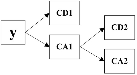 Toxics | Free Full-Text | Predicting of Daily PM2.5 Concentration Employing Wavelet Artificial ...