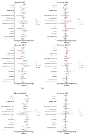 Gestational Exposure to Phthalates and Phthalate Replacements in ...