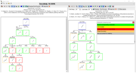 PFAS Biotransformation Pathways: A Species Comparison Study