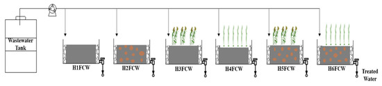 Efficient Wastewater Treatment and Removal of Bisphenol A and ...