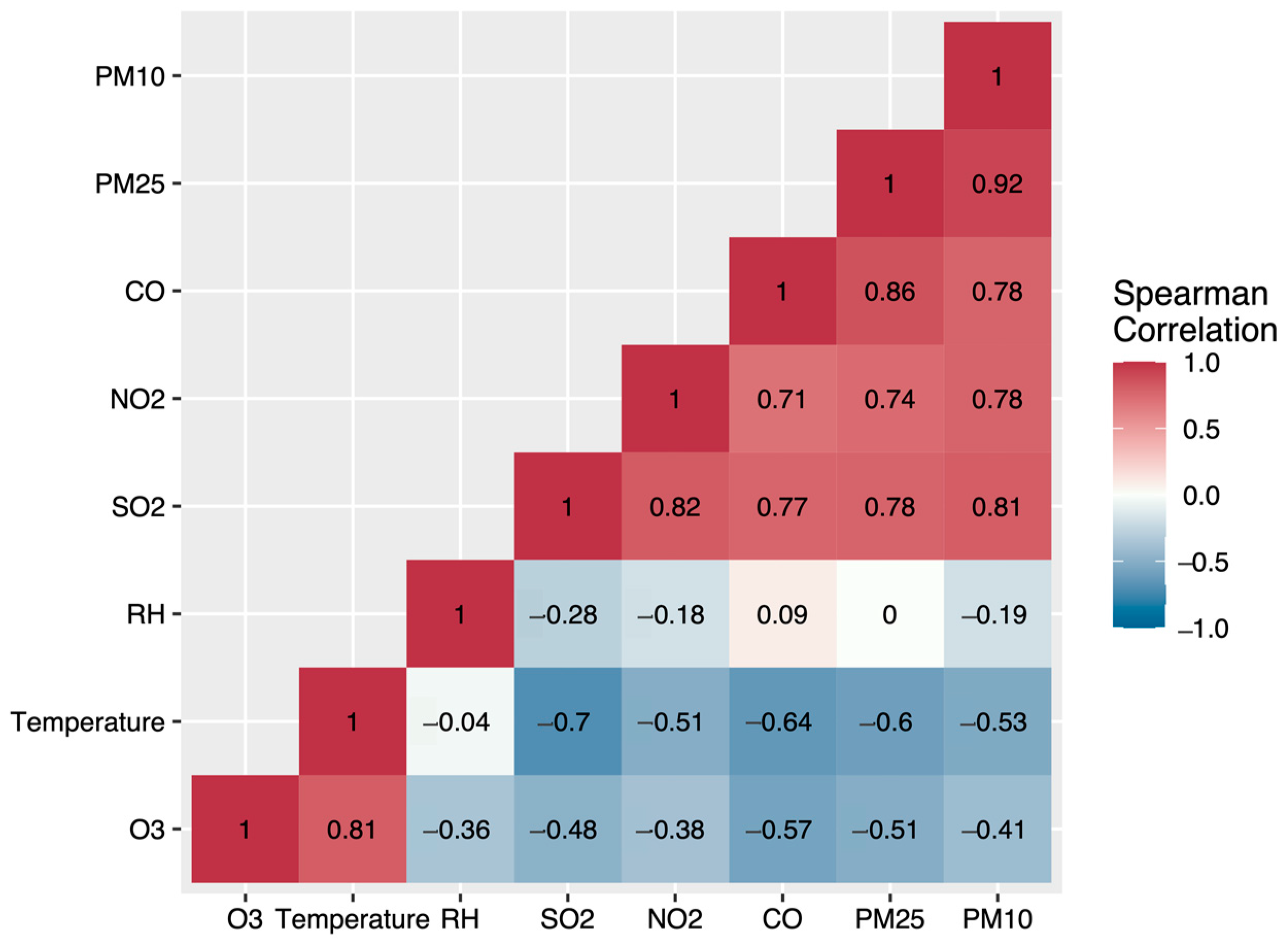 Toxics | Free Full-Text | Short-Term Effect of Moderate Level Air ...