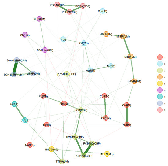 Identification of Real-Life Mixtures Using Human Biomonitoring Data: A ...