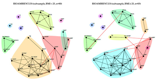 Identification of Real-Life Mixtures Using Human Biomonitoring Data: A ...