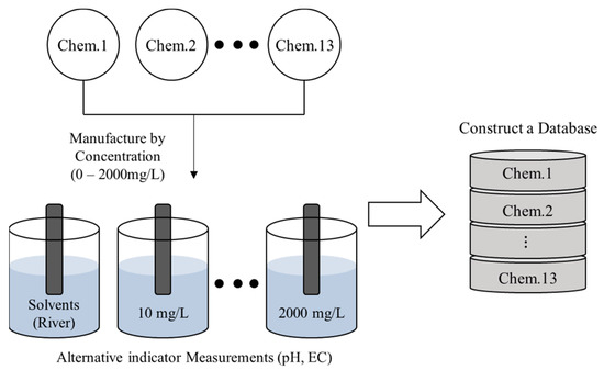 Comparison of Optimal Machine Learning Algorithms for Early Detection ...