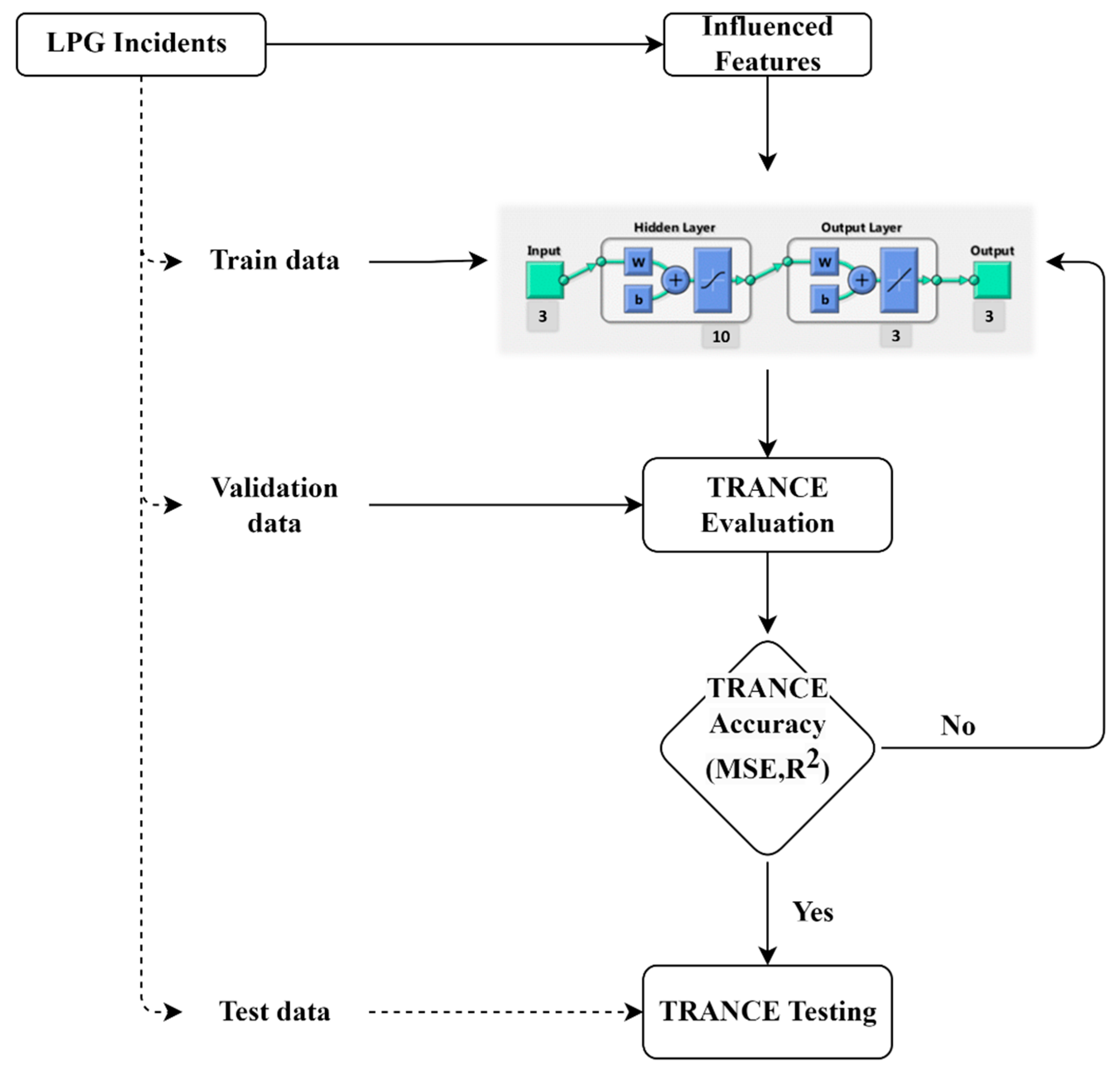 Toxics | Free Full-Text | Environmental Risk Assessment Using Neural ...