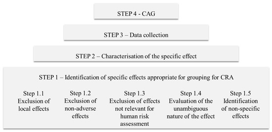 Priorities and Challenges in Methodology for Human Health Risk ...