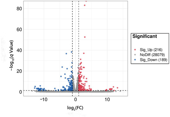 Toxics | Free Full-Text | Immunotoxicity and Transcriptome Analyses of ...