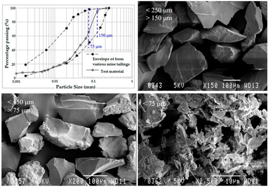 Socio-Environmental Risks Linked with Mine Tailings Chemical ...