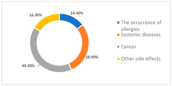 Disruptive Technologies for Learning and Further Investigation of the ...