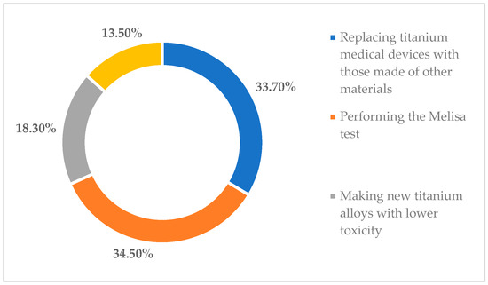 Disruptive Technologies for Learning and Further Investigation of the ...