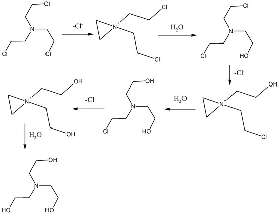 Degradation of Chemical Warfare Agent Nitrogen Mustard Using Ferrate (VI)