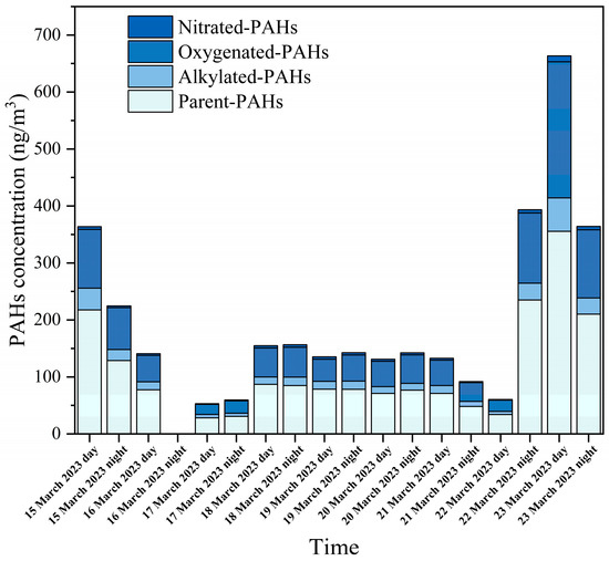 Characterization and Risk Assessment of PM2.5-Bound Polycyclic Aromatic Hydrocarbons and their ...