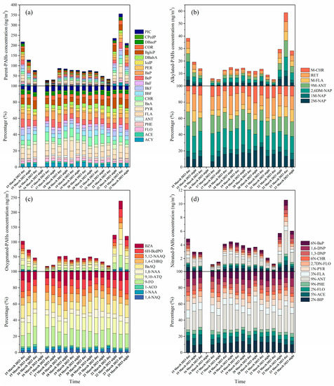 Characterization and Risk Assessment of PM2.5-Bound Polycyclic Aromatic Hydrocarbons and their ...