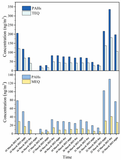 Characterization and Risk Assessment of PM2.5-Bound Polycyclic Aromatic Hydrocarbons and their ...