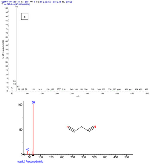 Synthesis, Purity Check, Hydrolysis and Removal of o-Chlorobenzyliden ...