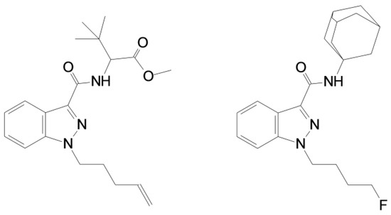 Fatal Overdose with the Cannabinoid Receptor Agonists MDMB-4en-PINACA ...