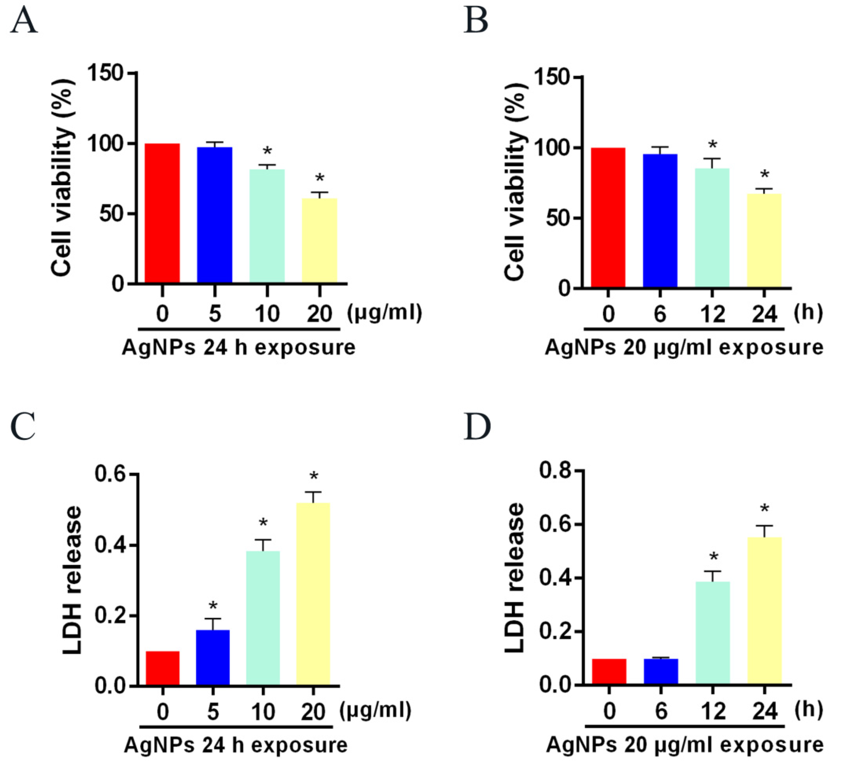 Increased DNMT1 Involvement in the Activation of LO2 Cell Death Induced ...