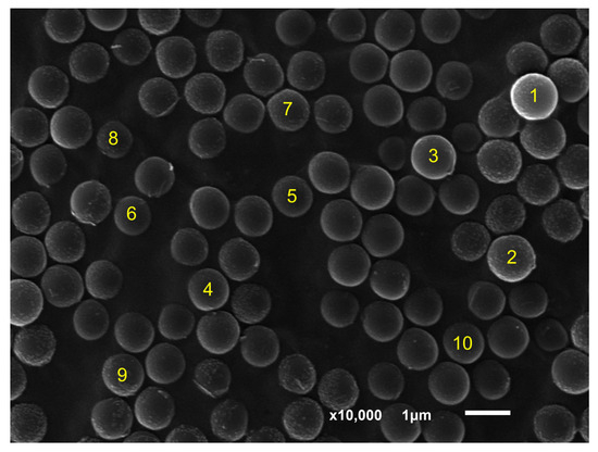 Toxics | Free Full-Text | Testing of Different Digestion Solutions on ...