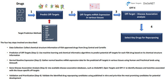 Artificial Intelligence/Machine Learning-Driven Small Molecule ...