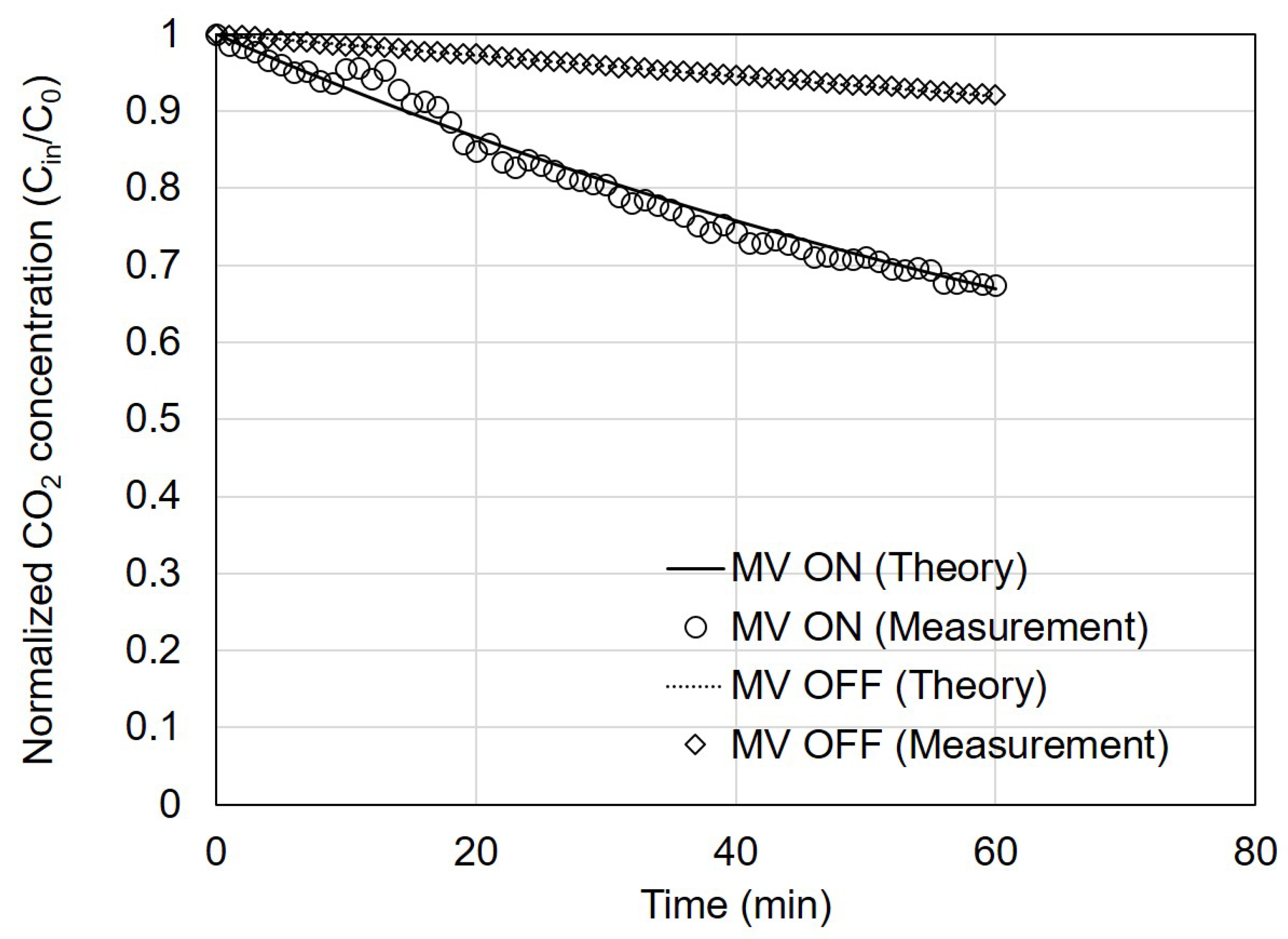 The Effectiveness of a Mechanical Ventilation System for Indoor PM2.5 ...