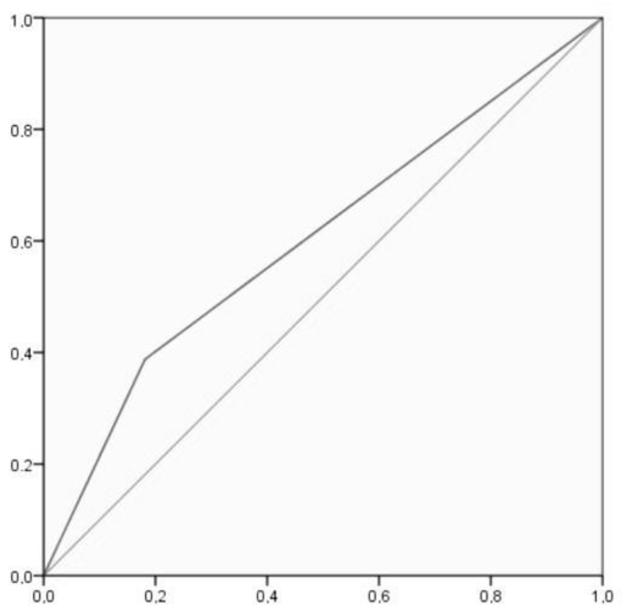 Toxics | Free Full-Text | Alcohol Consumption Assessed by a Biomarker ...