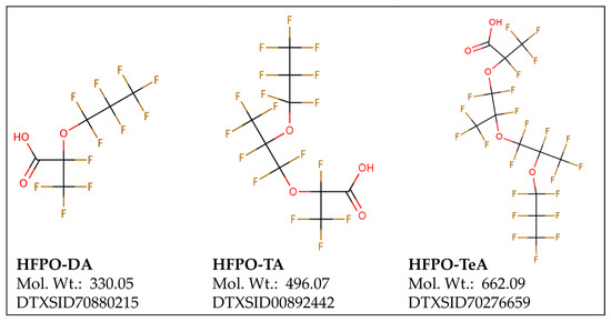 Dose Response, Dosimetric, and Metabolic Evaluations of Replacement ...