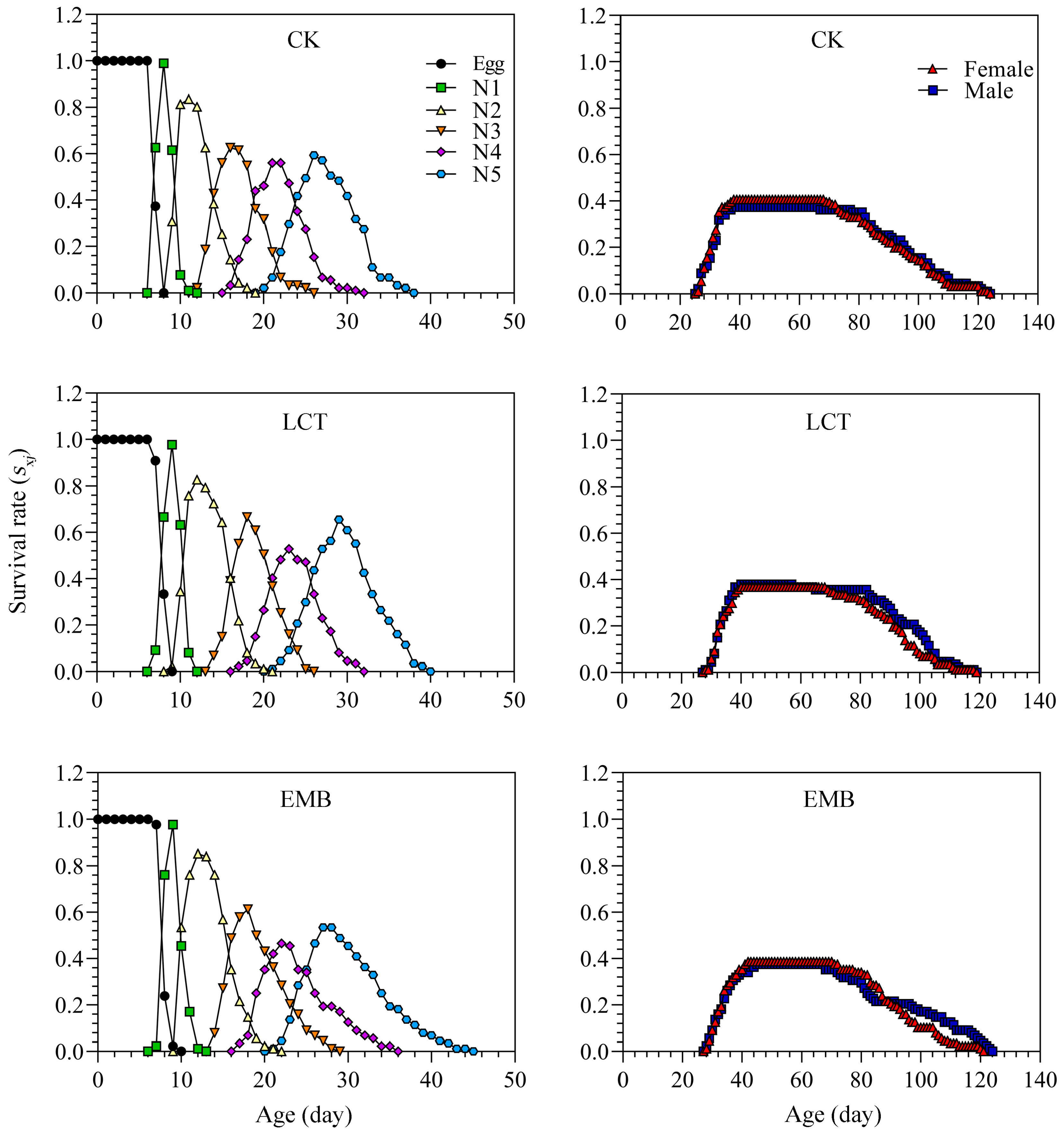 Toxics Free Full Text The Lethal And Sublethal Effects Of Lambda