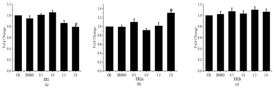 Toxics | Free Full-Text | The Developmental Toxicity and Endocrine ...