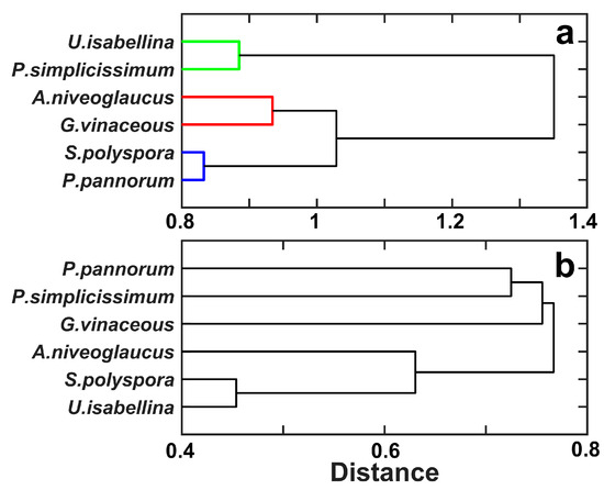 Hormesis and Low Toxic Effects of Three Lanthanides in Microfungi ...