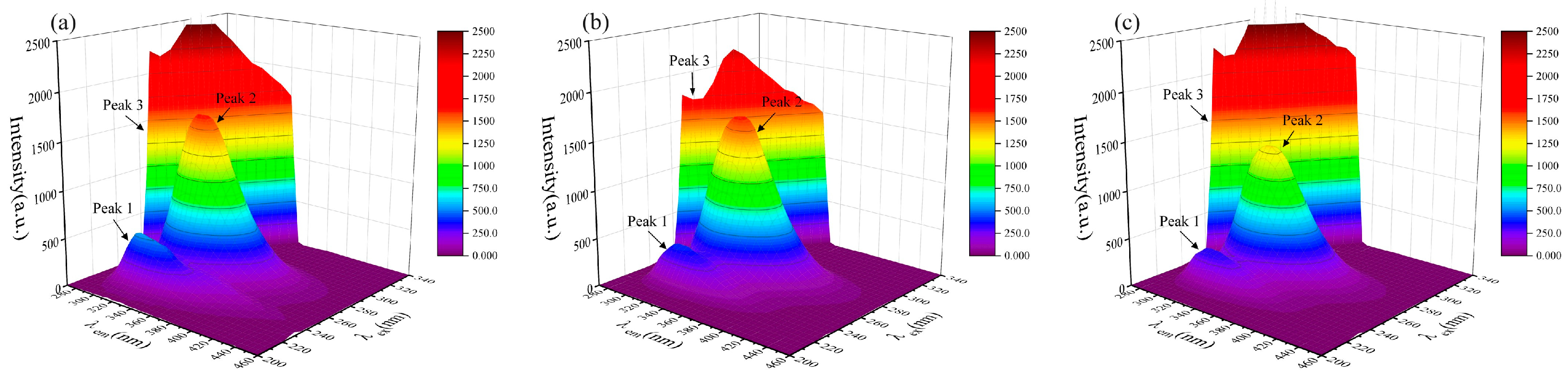 Toxics | Free Full-Text | In Vitro and In Silico Analysis of the ...