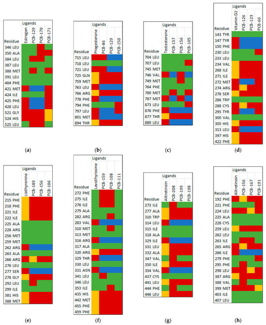 Theoretical Studies on the Quantitative Structure–Toxicity Relationship of Polychlorinated ...