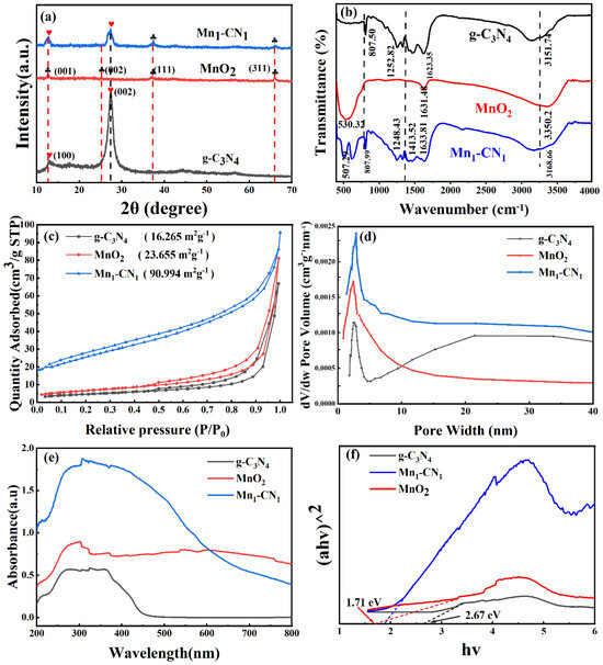 Z-Type Heterojunction MnO2@g-C3N4 Photocatalyst-Activated ...
