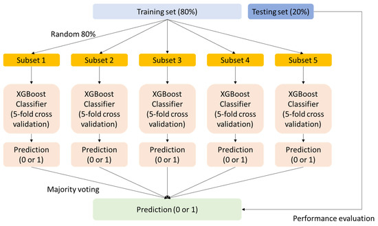 Toxics | Free Full-Text | Integration of the Natural Language ...