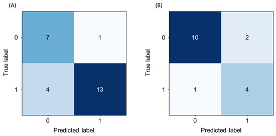 Integration of the Natural Language Processing of Structural ...