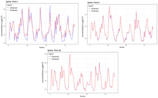 Downscaling MERRA-2 Reanalysis PM2.5 Series over the Arabian Gulf by ...