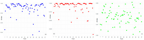 Downscaling MERRA-2 Reanalysis PM2.5 Series over the Arabian Gulf by ...