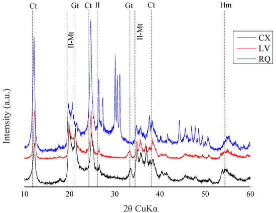 Toxics | Free Full-Text | Herbicide Leaching in Soil with Different ...
