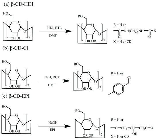 Application of β-Cyclodextrin Adsorbents in the Removal of Mixed Per ...