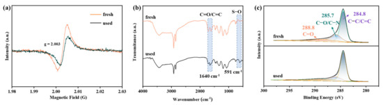 Effective Activation of Peroxymonosulfate by Oxygen Vacancy Induced ...