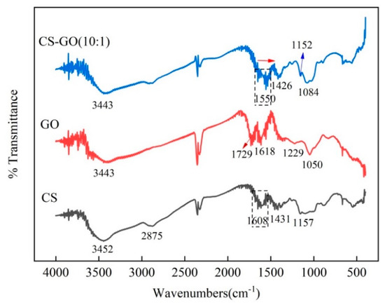 Amino Group-Driven Adsorption of Sodium p-Perfluorous Nonenoxybenzene ...