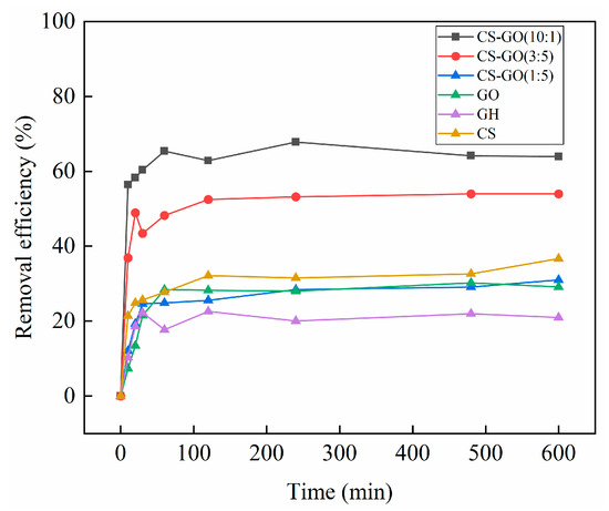 Amino Group-Driven Adsorption of Sodium p-Perfluorous Nonenoxybenzene ...
