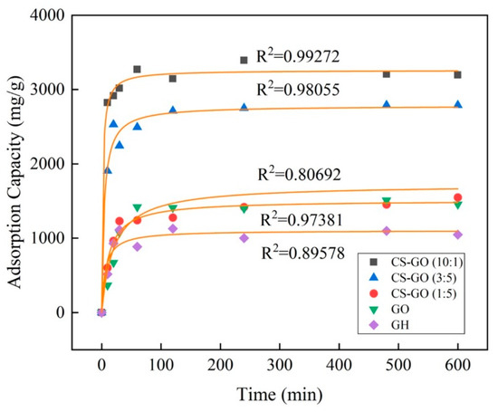 Amino Group-Driven Adsorption of Sodium p-Perfluorous Nonenoxybenzene ...