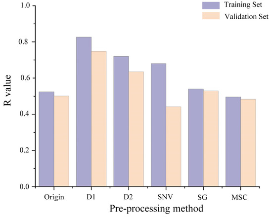Toxics | Free Full-Text | A Deep Learning Approach for Chromium ...