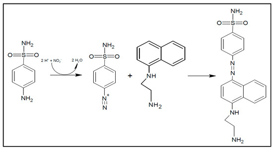A Simple, Ecofriendly, and Fast Method for Nitrate Quantification in ...