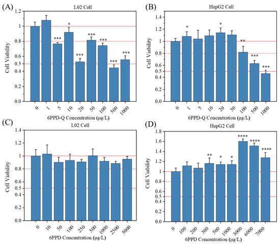 Effects of 6PPD-Quinone on Human Liver Cell Lines as Revealed with Cell ...