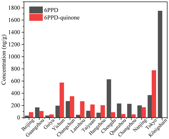 A Review of N-(1,3-Dimethylbutyl)-N′-phenyl-p-Phenylenediamine (6PPD ...