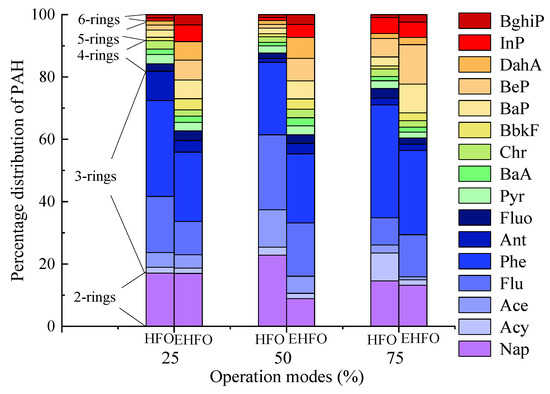Particulate Matter (PM) and Parent, Nitrated and Oxygenated Polycyclic ...