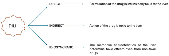 Inflammatory Bowel Disease Therapies and Acute Liver Injury