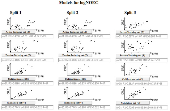 Models for the No-Observed-Effect Concentration (NOEC) and Maximal Half ...