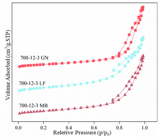Toxics | Free Full-Text | Optimization of Photothermal Catalytic ...